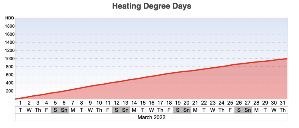 Thunder Bay Weather - Wilderness North